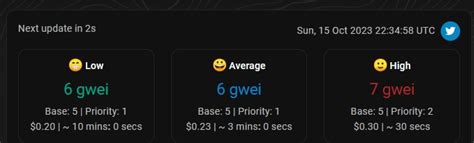 How To Get The Gas Price And Gas Fee On Ethereum Blockchain Algorithms Blockchain And Cloud