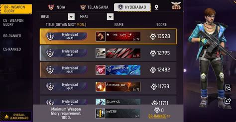 List Of All Weapons In Free Fire