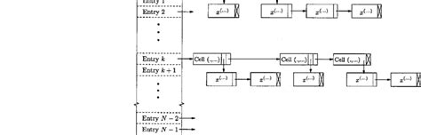 Data Structure Used For Storing Realizations On Which A Kernel Download Scientific Diagram