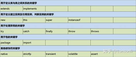 大数据必学java基础（十）：标识符和关键字 知乎