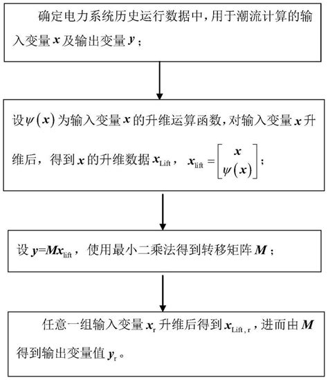 data driven power system load flow calculation method eureka patsnap