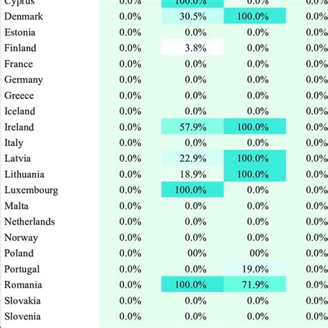 Slack Detection In Bcc And Ebm Models Download Scientific Diagram