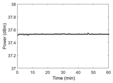 All Fiber Wavelength Tunable Narrow Linewidth Polarization Maintaining Tm Doped Fiber Mopa System