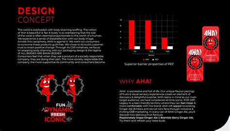Aha Triangular Can Sustainable Packaging Design Behance