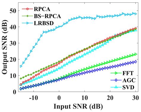 Remote Sensing Free Full Text Enhancement Of Vital Signals For Uwb Through Wall Radar Using