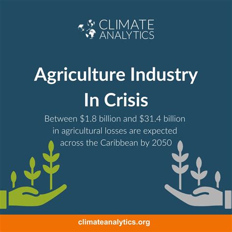 𝗘𝗰𝗼𝗻𝗼𝗺𝗶𝗰 𝗜𝗺𝗽𝗮𝗰𝘁 𝗼𝗳 𝗖𝗹𝗶𝗺𝗮𝘁𝗲 𝗖𝗵𝗮𝗻𝗴𝗲 𝗼𝗻 𝘁𝗵𝗲 𝗔𝗴𝗿𝗶𝗰𝘂𝗹𝘁𝘂𝗿𝗮𝗹 𝗦𝗲𝗰𝘁𝗼𝗿 Estimated Economic Losses In The