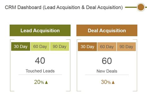 Crm Dashboard Lead Acquisition And Deal Acquisition Ppt Powerpoint