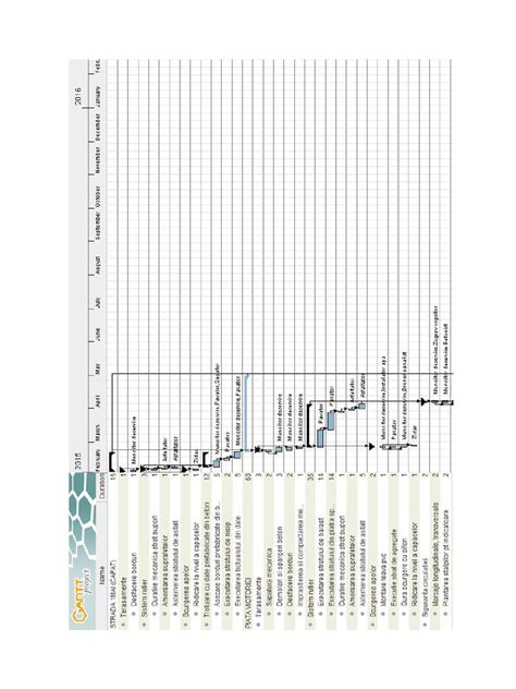 Grafic Gantt Model Pdf