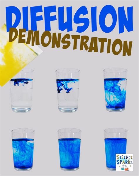Diffusion Demonstration What Is Diffusion