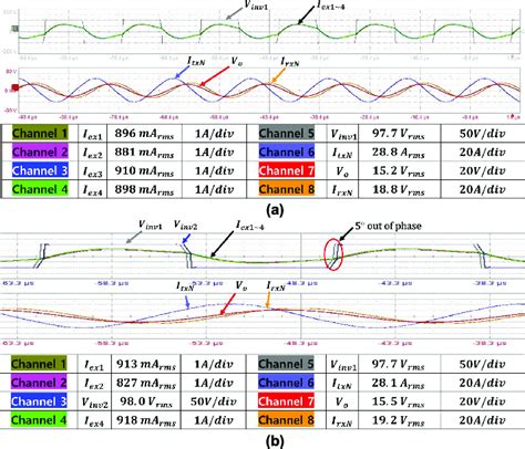 Experimental Waveforms A Case 1 When Four Inverters Output Voltage