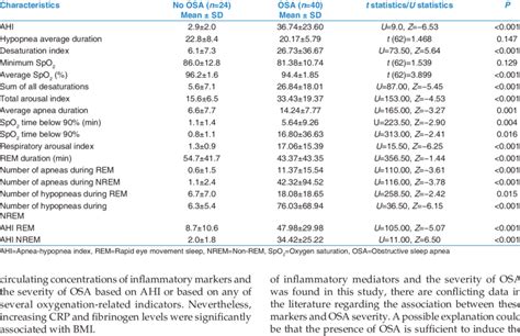 Polysomnographic Parameters Among Participants Download Scientific