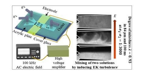 Mixing And Flow Transition In An Optimized Electrokinetic Turbulent Micromixer Analytical