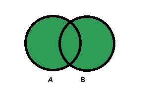 Difference Between Left Right And Full Outer Join GeeksforGeeks