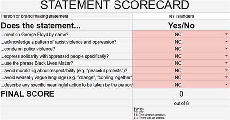 Statement Scorecard Album On Imgur