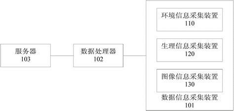 Monitoring System Eureka Patsnap