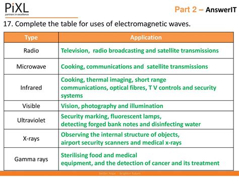 Electromagnetic Spectrum Table