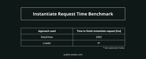 Improving Performance And Optimizing QML Apps Part Scythe Studio