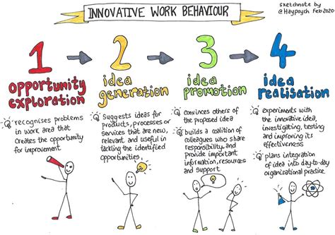 15 Ways To Boost Creativity And Innovation In Your Team