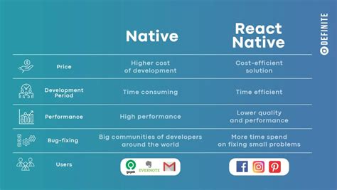Perbedaan Antara React Js Dan React Native Mana Yang Tepat