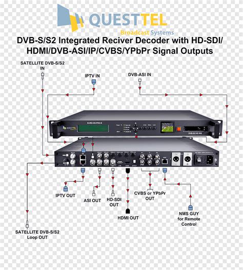 전자 디지털 비디오 방송 통합 수신기 디코더 Dvb S 이진 디코더 비스 인터페이스 전자 제품 기타 Png Pngegg