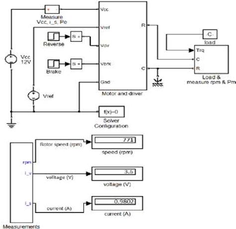 Figure From Arduino And Labview Based Control For Efficient Drive Of Cooling Fan System