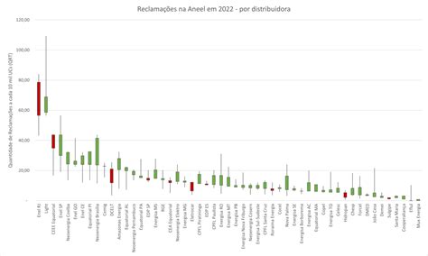 Data Ink Vs Understanding
