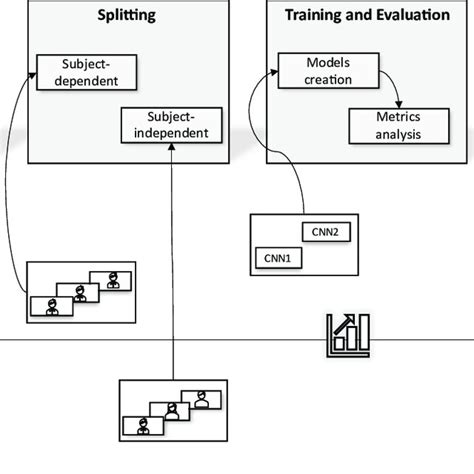 A Schematic Representation Of The Proposed Framework For Xai On Download Scientific Diagram