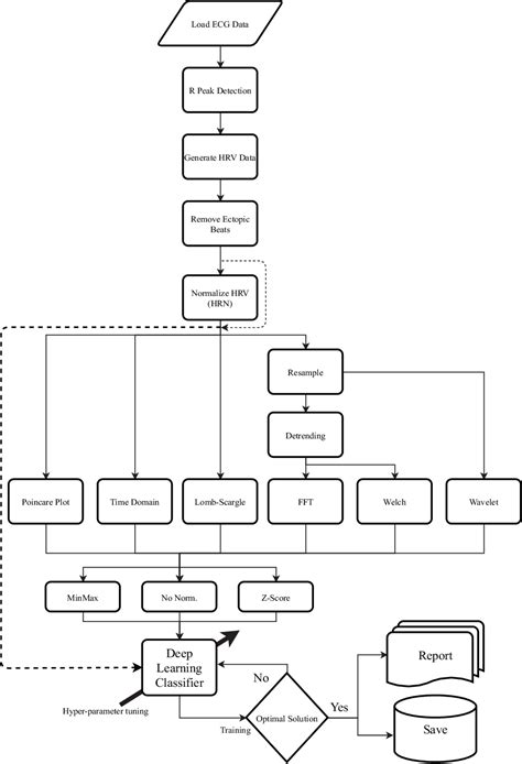 Figure 1 From Diagnosis Of Paroxysmal Atrial Fibrillation From Thirty Minute Heart Rate