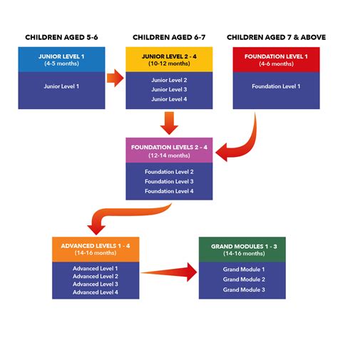 How SIP Abacus Australia Works SIP Abacus