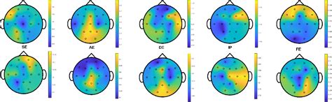 Figure 7 From Cognitive Load Detection Using Ci Ssa For Eeg Signal Decomposition And Nature
