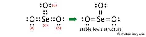 Lewis Structure Of Seo Root Memory