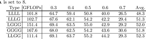 Table 4 From An Efficient Spatio Temporal Pyramid Transformer For Action Detection Semantic