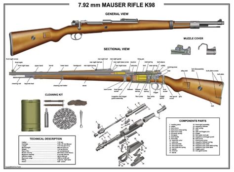 131 Best Mauser K 98 Rifles Images On Pinterest Weapons Guns