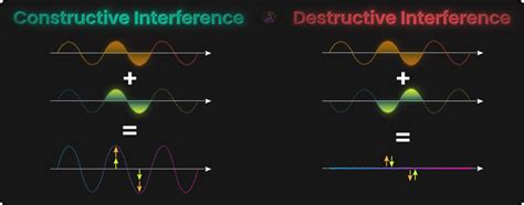 Understanding Quantum Computing By Himalay Bytemonk