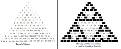 Eddies Math And Calculator Blog Pascals Triangle Polynomials And Ti 84 Plus