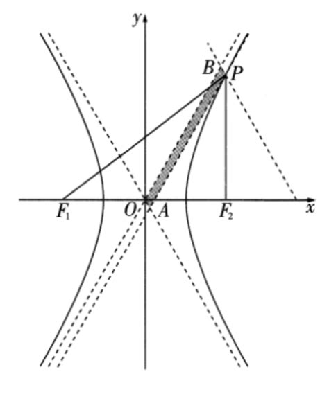 Equation Solving How Can The Process Of Hyperbola Problems Achieve