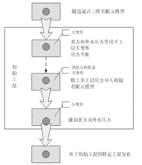 Water Conveyance Tunnel Simulating Method Based On Mixed Model Eureka Patsnap