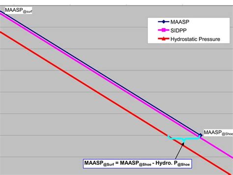 Basic Casing Design And Casing Point Selection Ppt