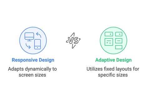 Adaptive Vs Responsive Design Which Is Better For Ux Logrocket Blog
