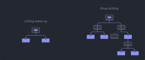Sakshi Thodsare On Linkedin Dailylearning React Javascript Webdevelopment Frontend Reactjs