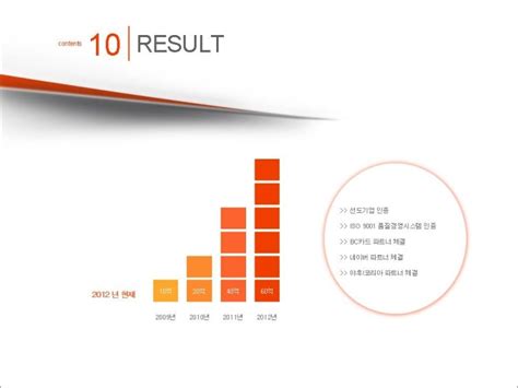 온라인 마케팅 광고11 파워포인트 디자인제안서 회사소개서 기획서 브로슈어 상품소개서 디자인 비즈폼 샘플양식 다운로드