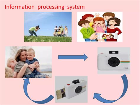 Gr Information Processing Devices Ipos Input Process Output PPTX Operating