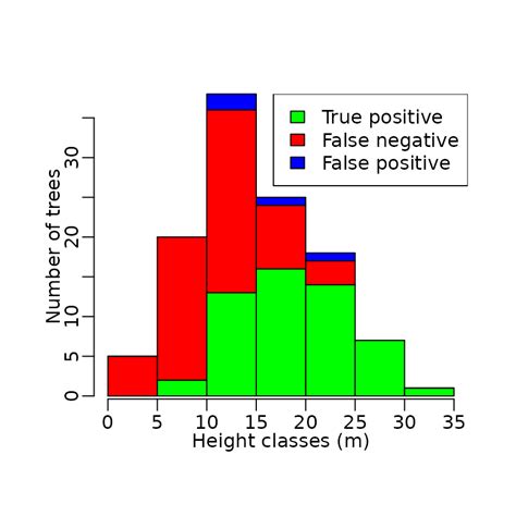 tree segmentation lidartree