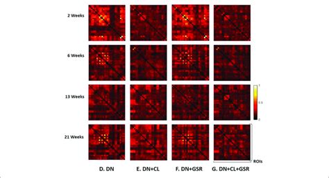 Standard Deviation Of The Fisher Z Transformed Correlation