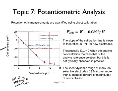 Potentiometric Methods In Chemical Analysis At Alvera Rollins Blog