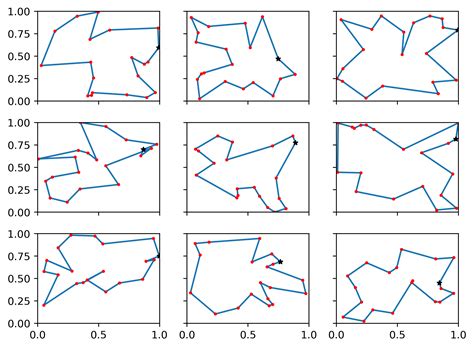 VRP Sample Tours Left VRP With Cities Load Right VRP With Cities Load