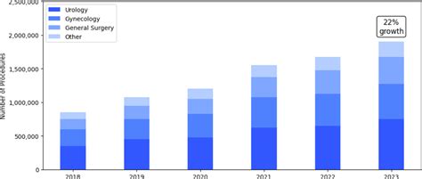 Deep Learning For Surgical Instrument Recognition And Segmentation In Robotic Assisted Surgeries