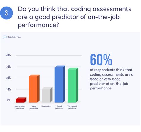 From Screening To Hiring How To Create A Technical Hiring Process