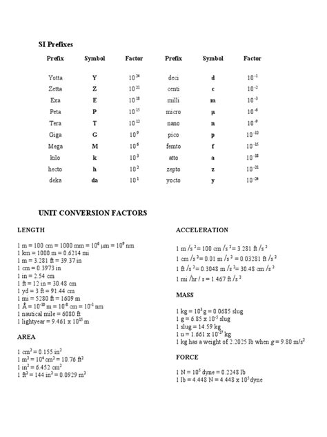 Si Prefixes Prefix Symbol Factor Prefix Symbol Factor Y Z E P T G M K