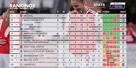 Liverpool Wsl Table At Wanda Mather Blog